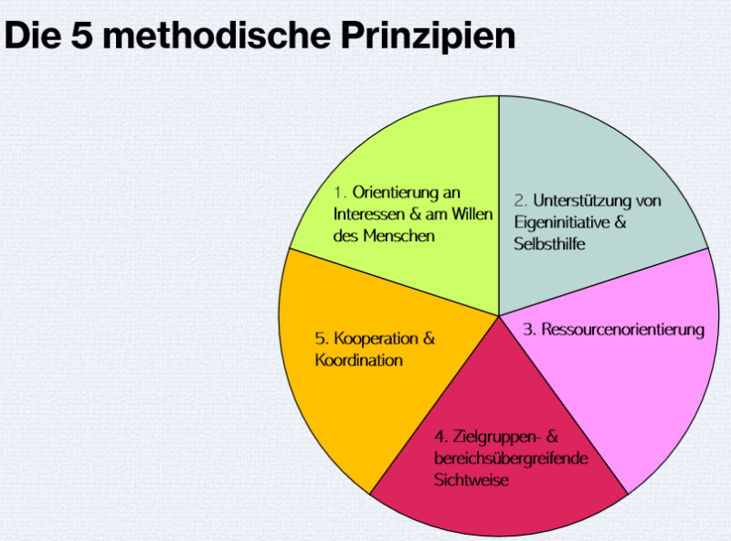 Sozialraumorientierung: Ein ganzheitlicher Ansatz für positive ...